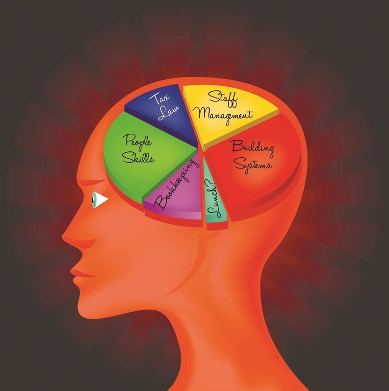 Education Helps Managers Meet Expectations - Having the Proper Skill ...